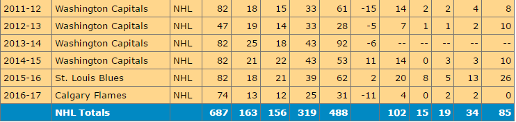 George McPhee aurait-il trouvé son premier capitaine