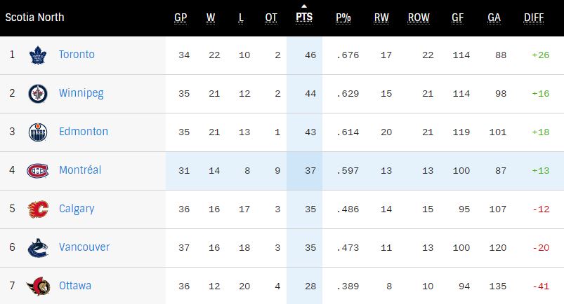 Le « grand retour » du Canadien
