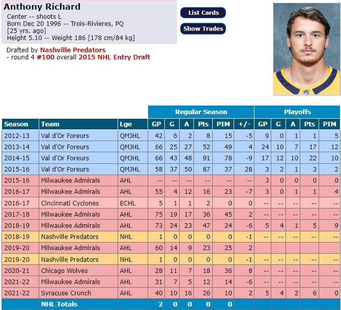 Le Canadien signe Juraj Slafkovsky, Anthony Richard ainsi que Mitchell ...