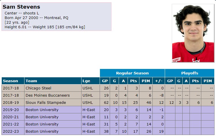Le Canadien ferait partie des équipes intéressées à Sam Stevens