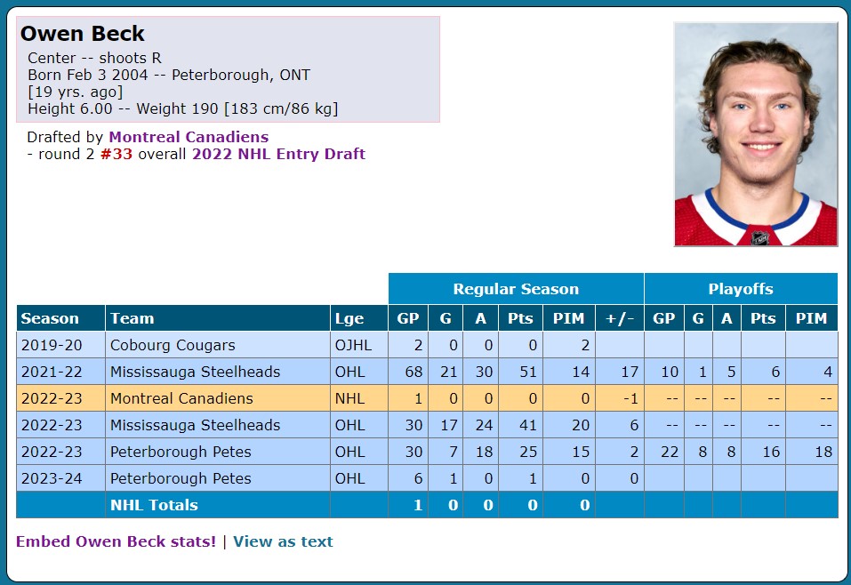 Owen Beck connaît un début de saison (très) difficile dans le junior