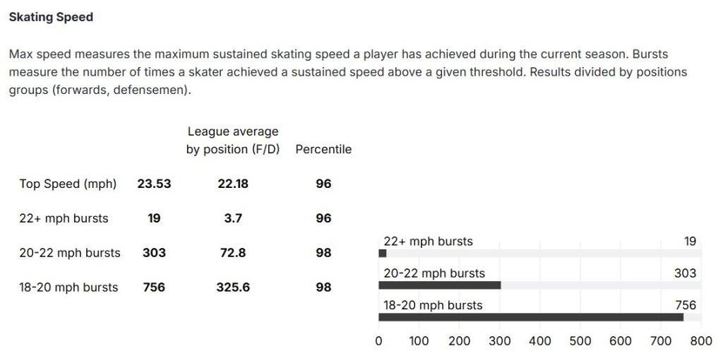 Ryan O’Reilly: the Habs are worried about his lack of speed - Dose.ca