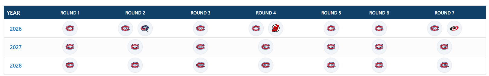 The Canadiens (already) have 10 picks for the 2026 draft - Dose.ca