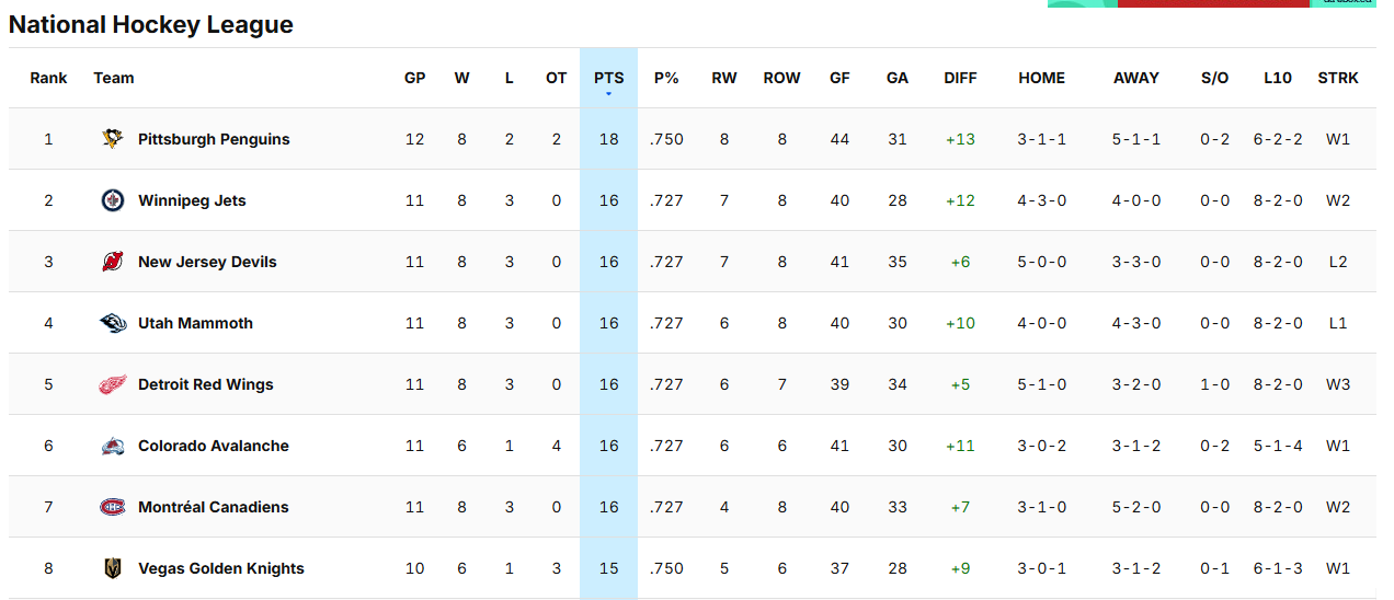 Sportsnet’s turn to link Evgeni Malkin to the Canadiens - Dose.ca