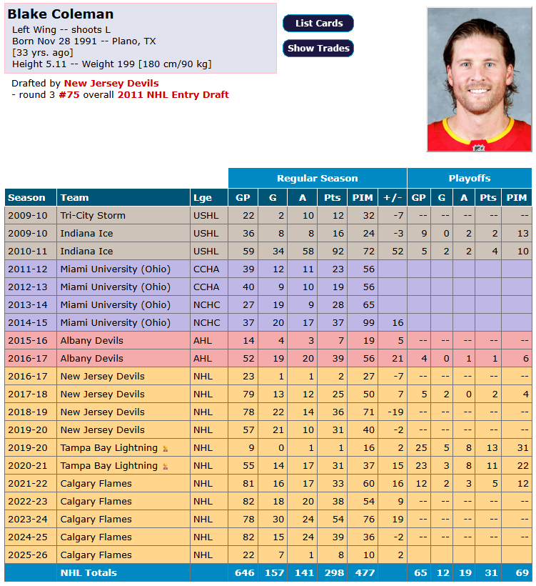 Habs rumor mill: Alexandre Texier to watch, says Elliotte Friedman ...