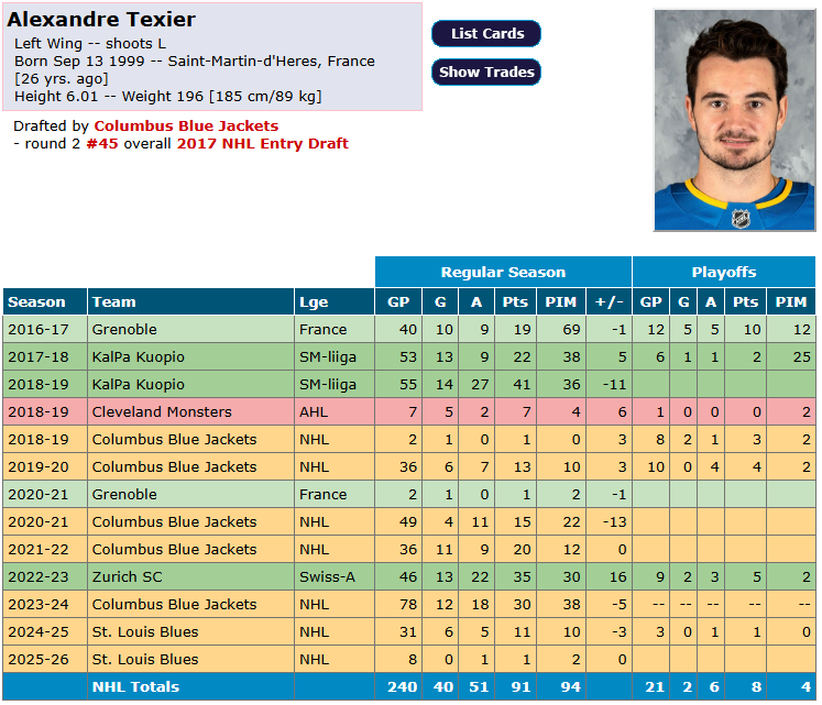 Habs rumor mill: Alexandre Texier to watch, says Elliotte Friedman ...