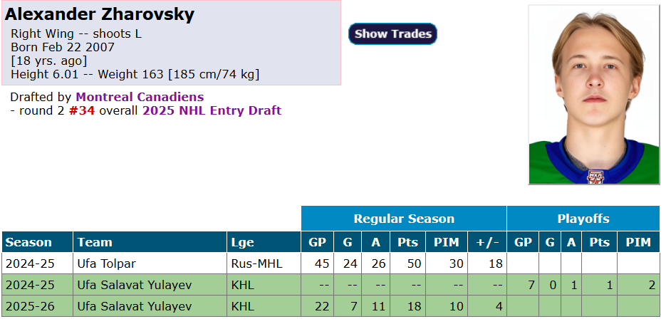 Islanders hope to draft Alexander Zharovsky - Dose.ca