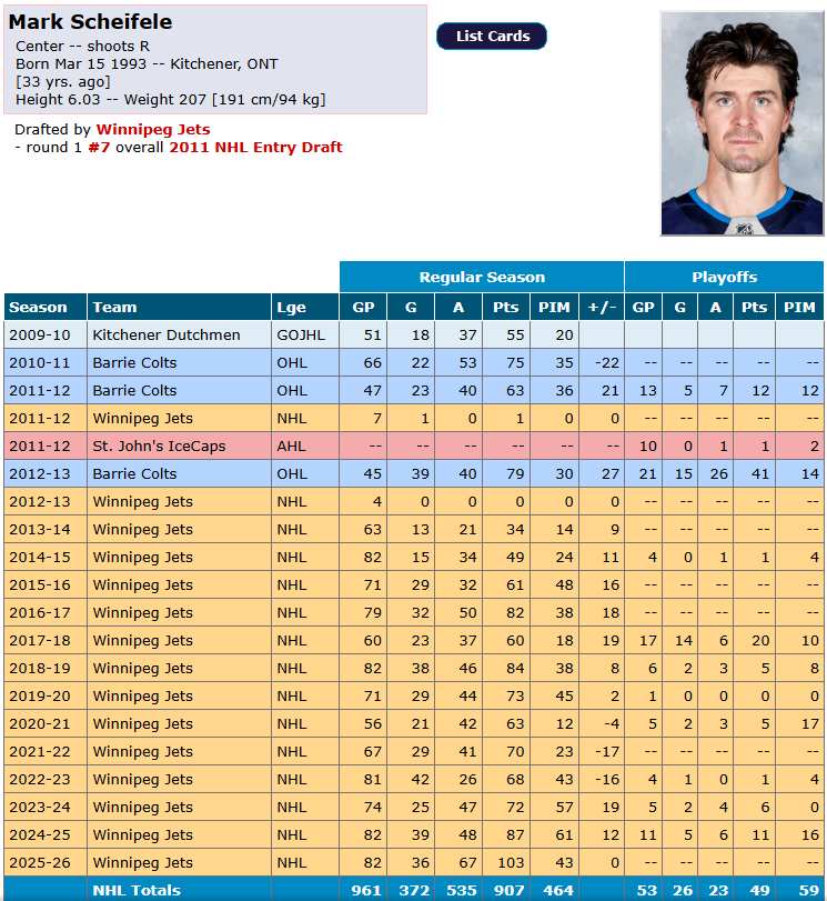 RUMOR | Jacob Fowler and Jakub Dobes on the Jets’ radar - Dose.ca